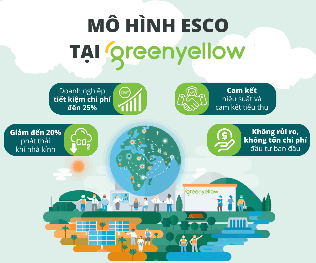 What is an ESCO Model? How the ESCO model optimizes energy usage for ...