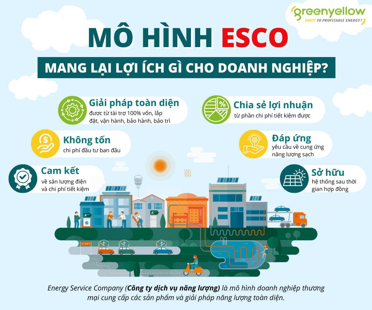 ESCO là gì? Mô hình ESCO cho sử dụng năng lượng hiệu quả